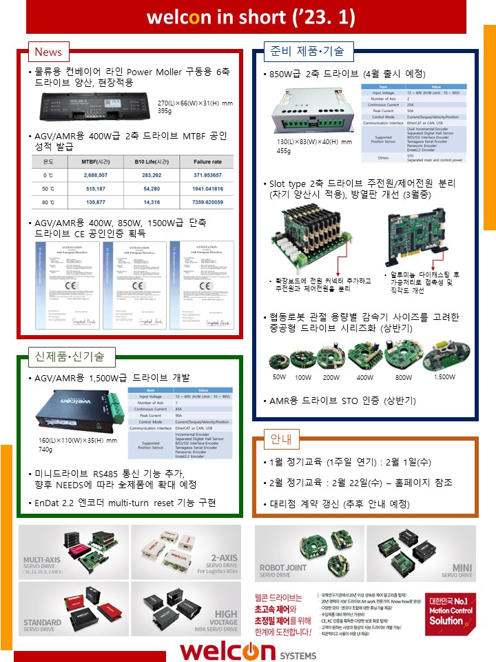 (Jan, 2023) Welcon in short No.1 > Welcon in short | WELCON SYSTEMS
