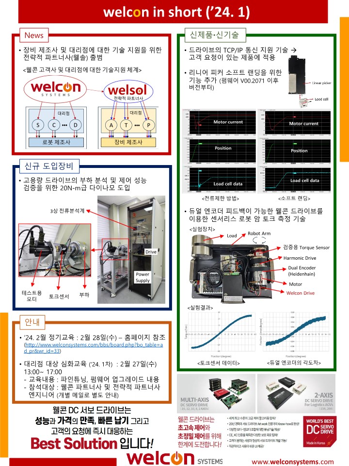 (Jan, 2024) Welcon in short No.13 > Welcon in short | WELCON SYSTEMS