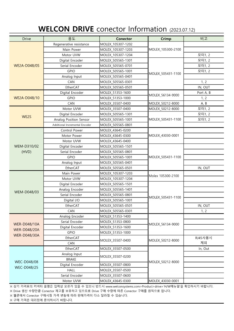 WELCON DRIVE conector information > Notice | WELCON SYSTEMS
