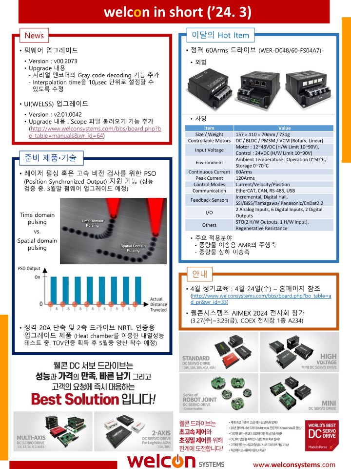 (Mar, 2024) Welcon in short No.15 > Welcon in short | WELCON SYSTEMS