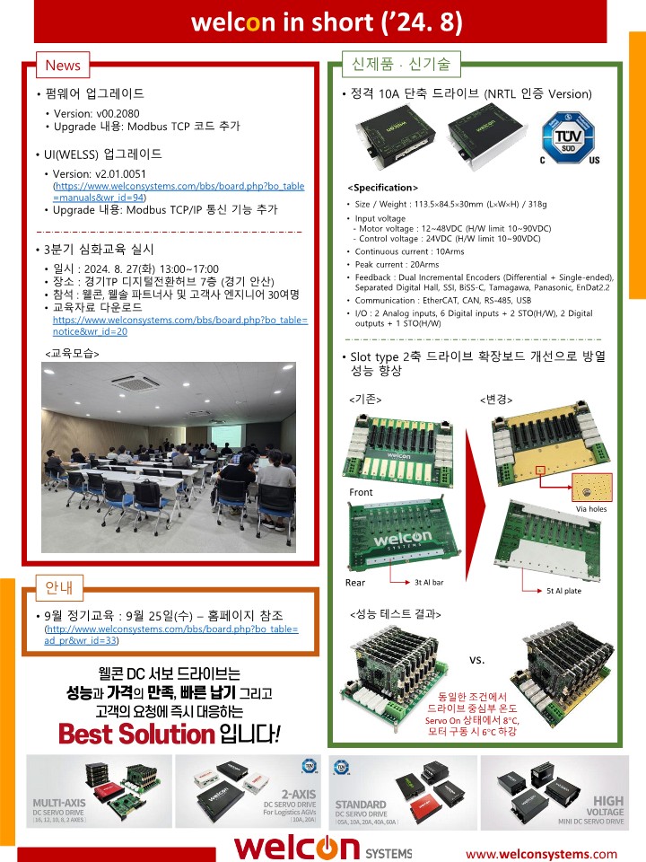 (Aug, 2024) Welcon in short No.20 > Welcon in short | WELCON SYSTEMS