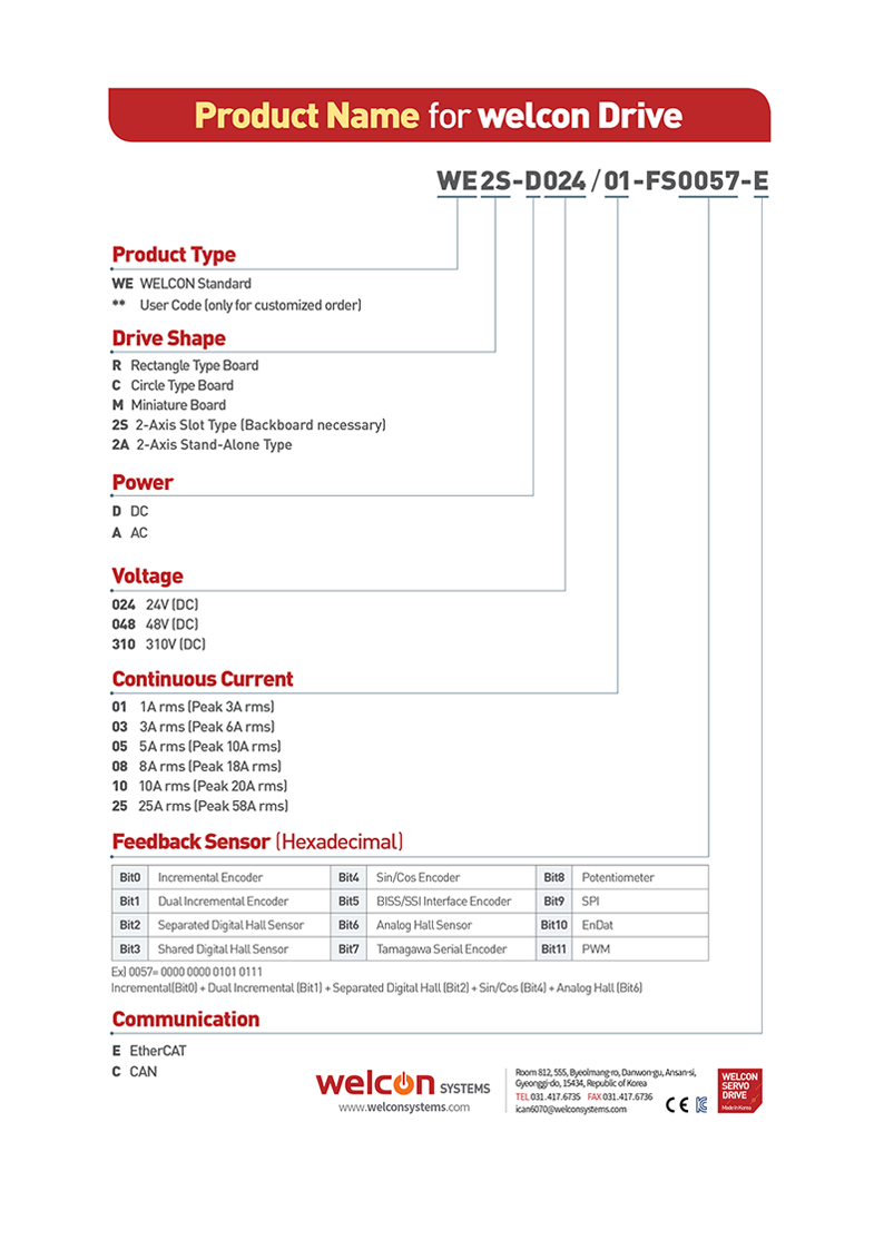 WELCON product code | WELCON SYSTEMS