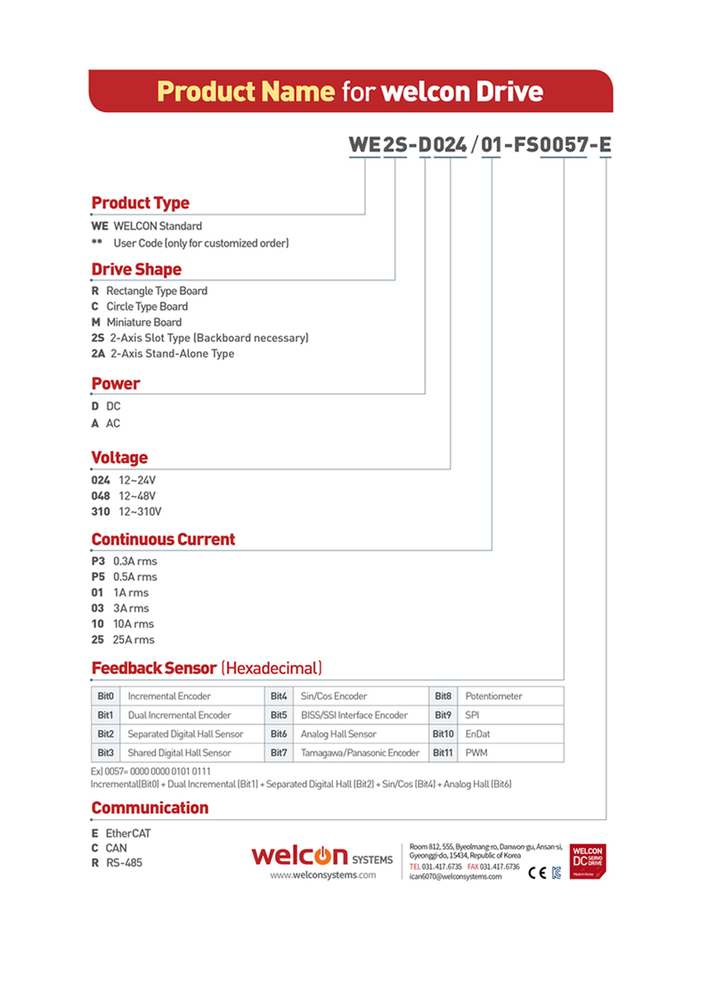 WELCON product code | WELCON SYSTEMS